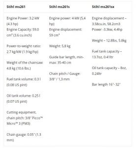 Stihl Ms 261, Ms 261s and Ms 261sx: Review of the Best Stihl Chainsaw ...